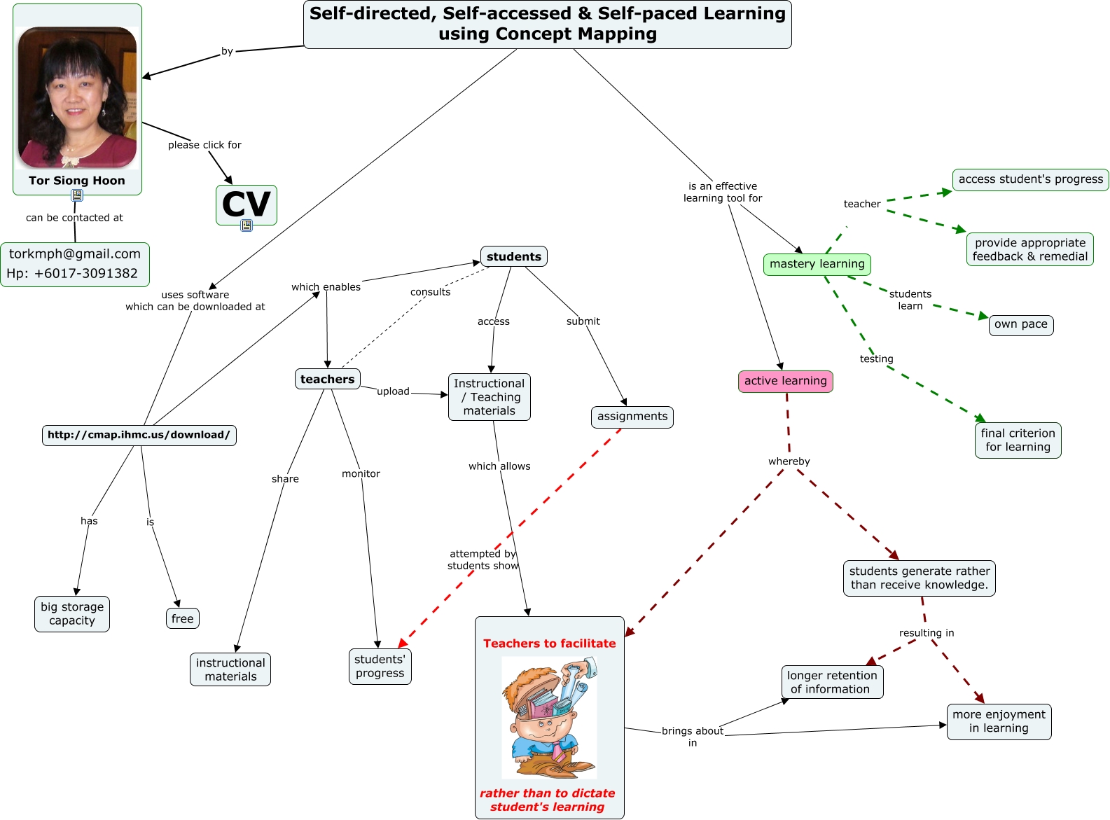 Using Concept Mapping in Teaching & CV